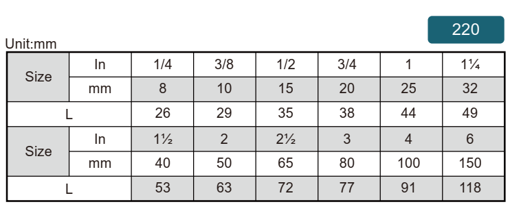 220 Part Threaded Socket – Hebei Jianzhi Casting Group