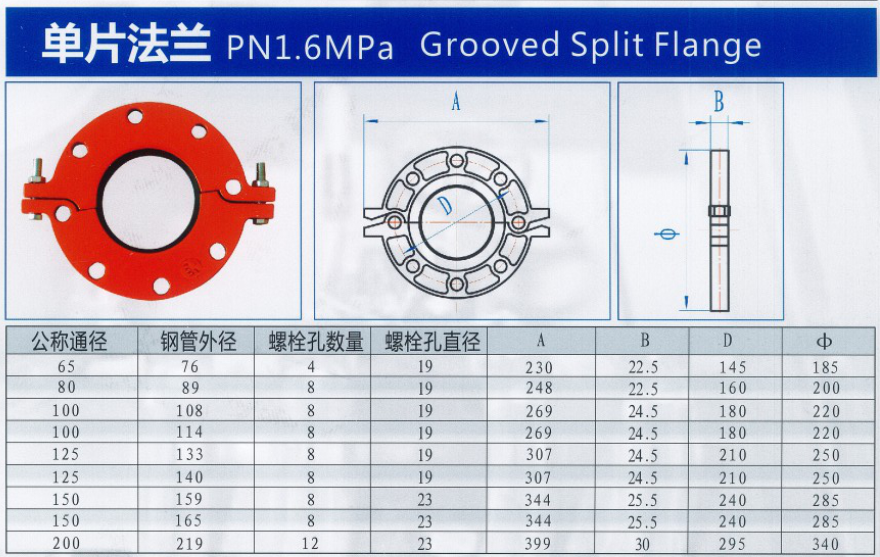 SPLIT FLANGE – Hebei Jianzhi Casting Group
